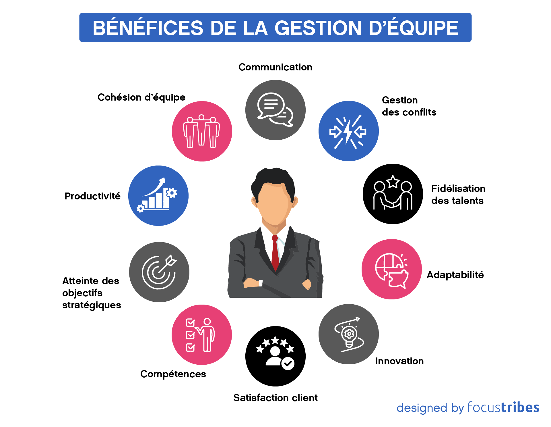 Qu'est ce que la gestion d'équipe ? Définition et conseils d'experts